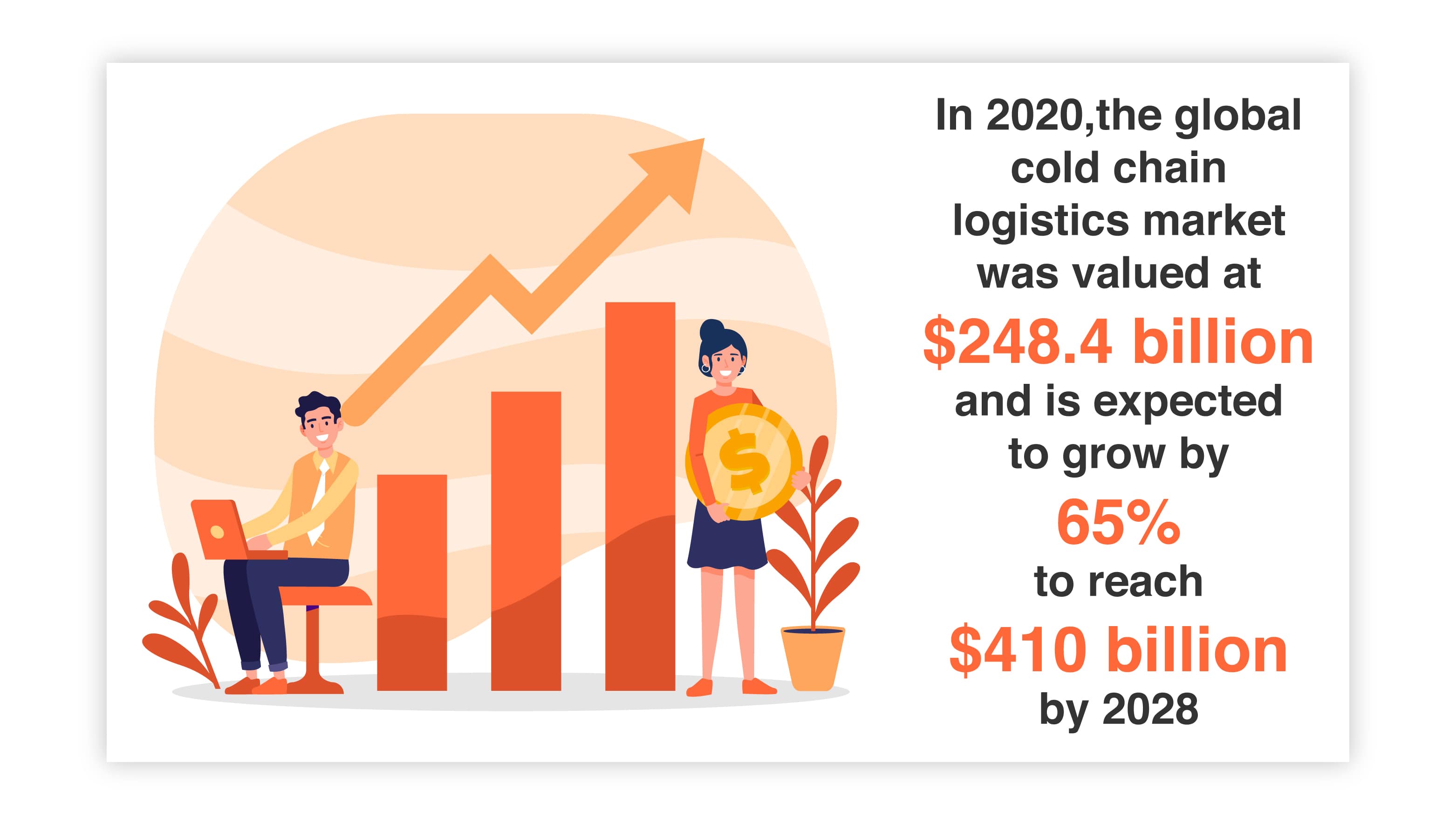 Cold Chain Logistics: Management Challenges & Solutions