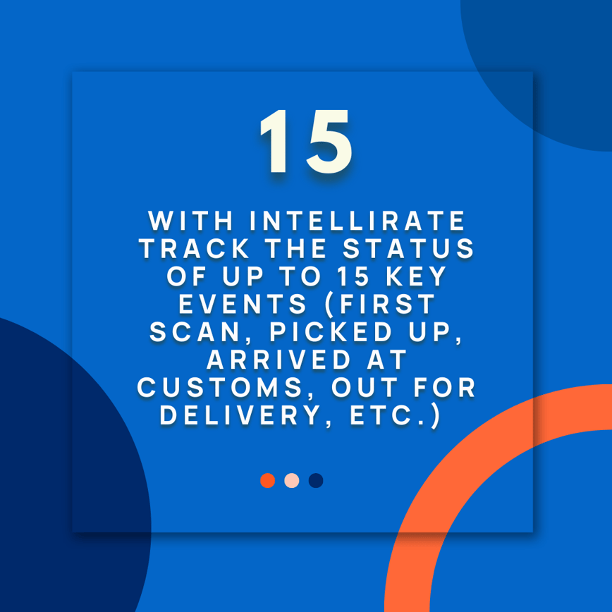 Efficiently Monitor Your Shipments with Our Advanced Tracking solution ...