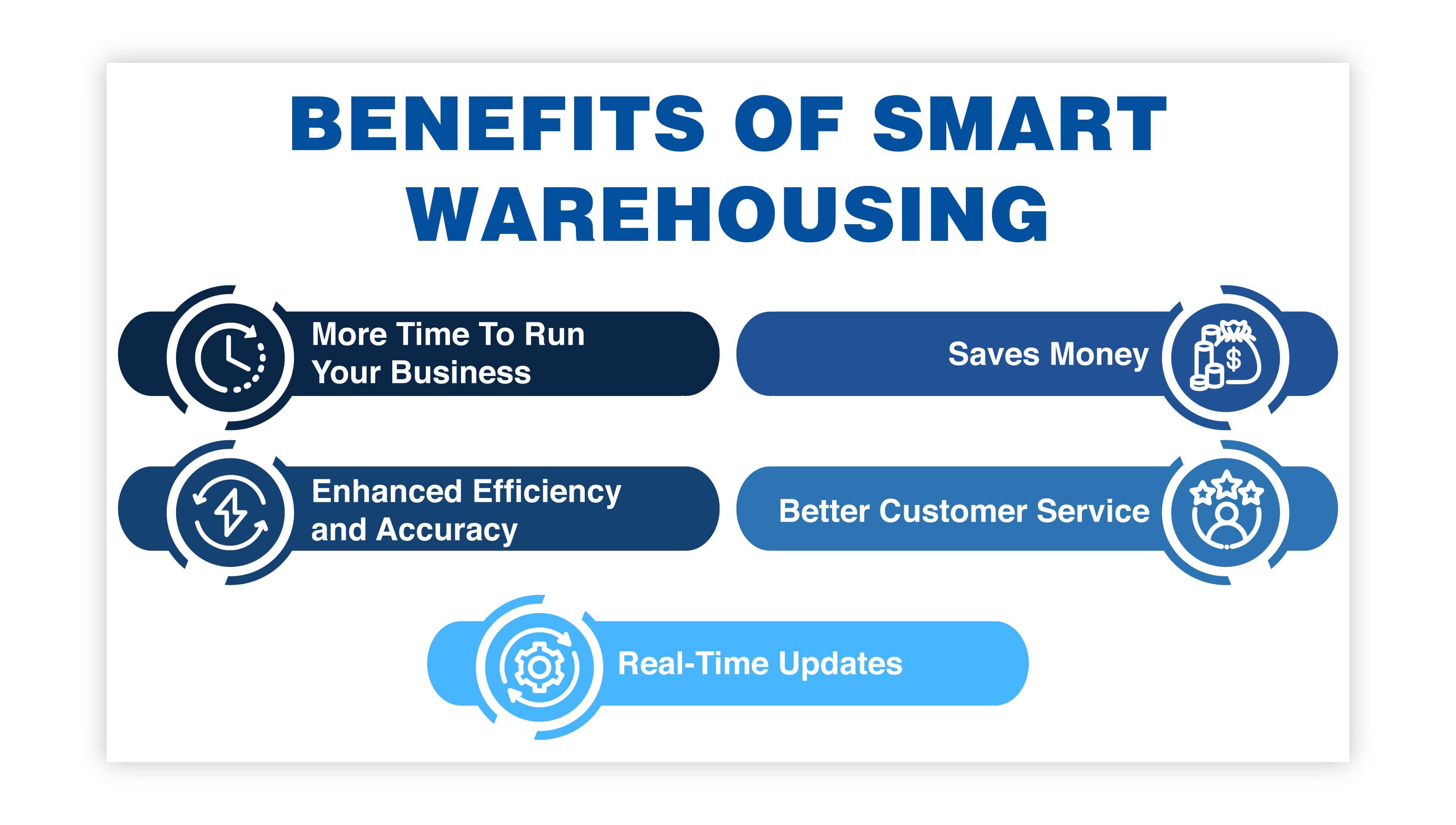 What Is Smart Warehousing? | Benefits & Best Practices