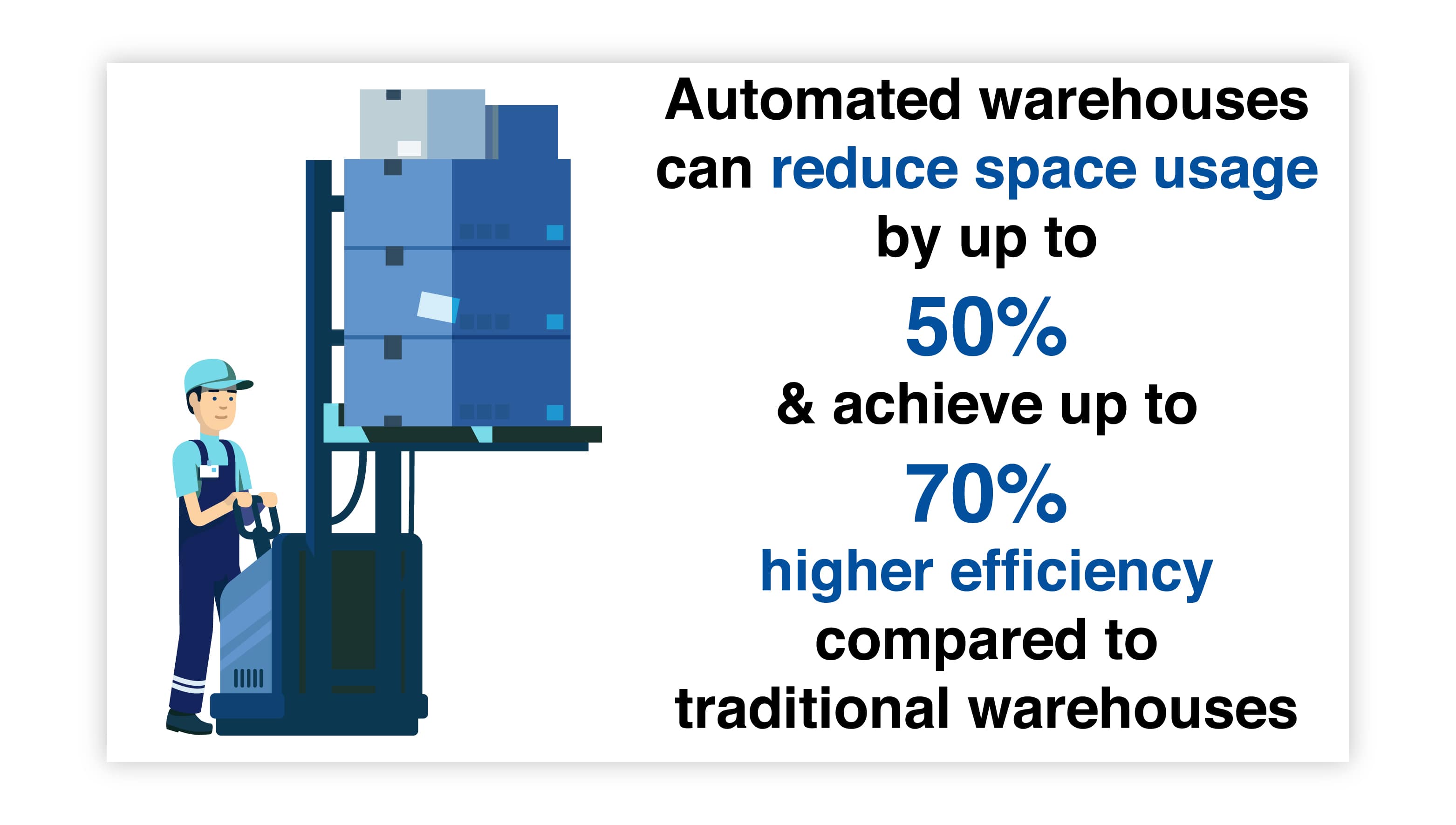What Is Smart Warehousing? | Benefits & Best Practices