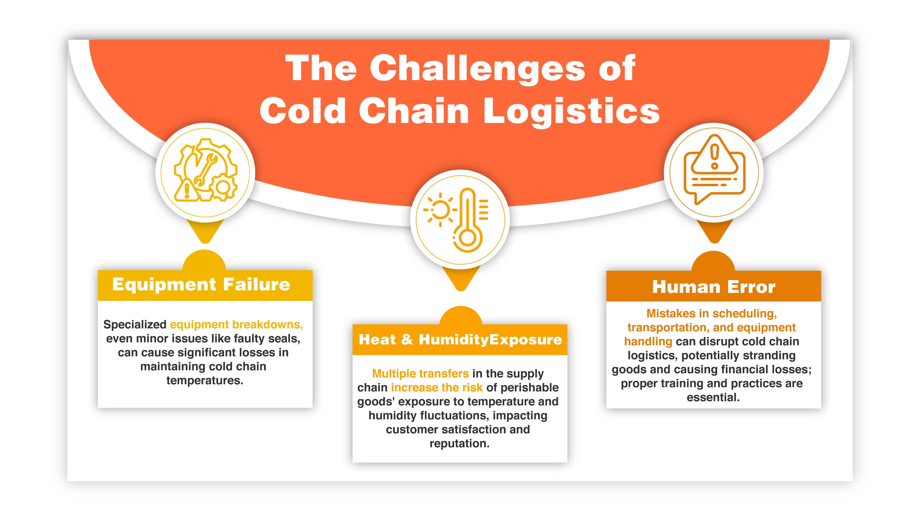 Cold Chain Logistics: Management Challenges & Solutions
