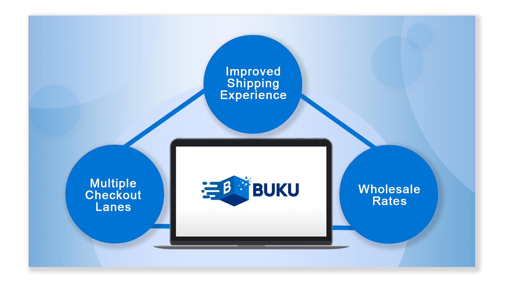 Most Common Types of Shipping Methods | Which One is Best?