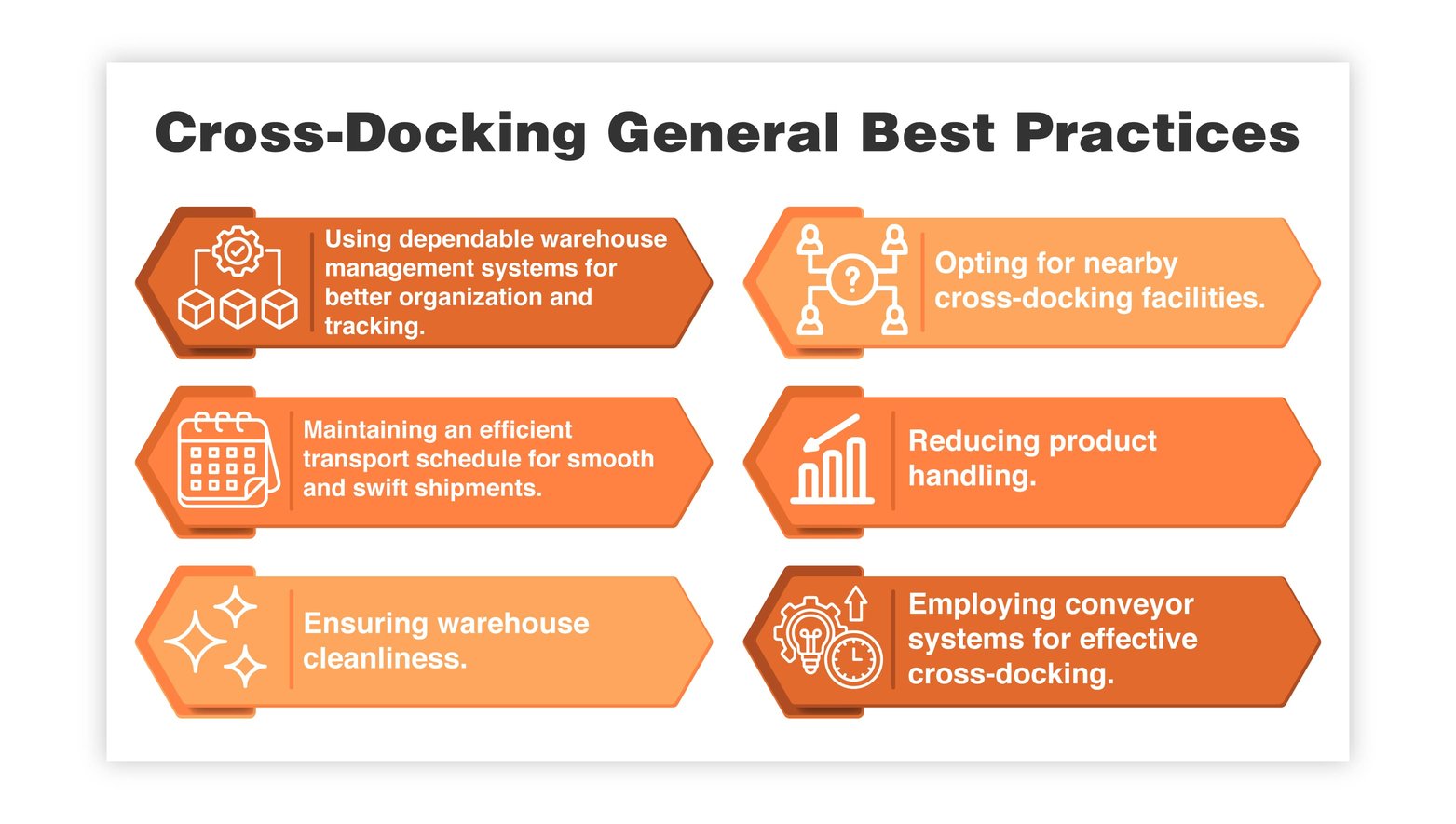 Cross Docking: Benefits, Challenges & Best Practices