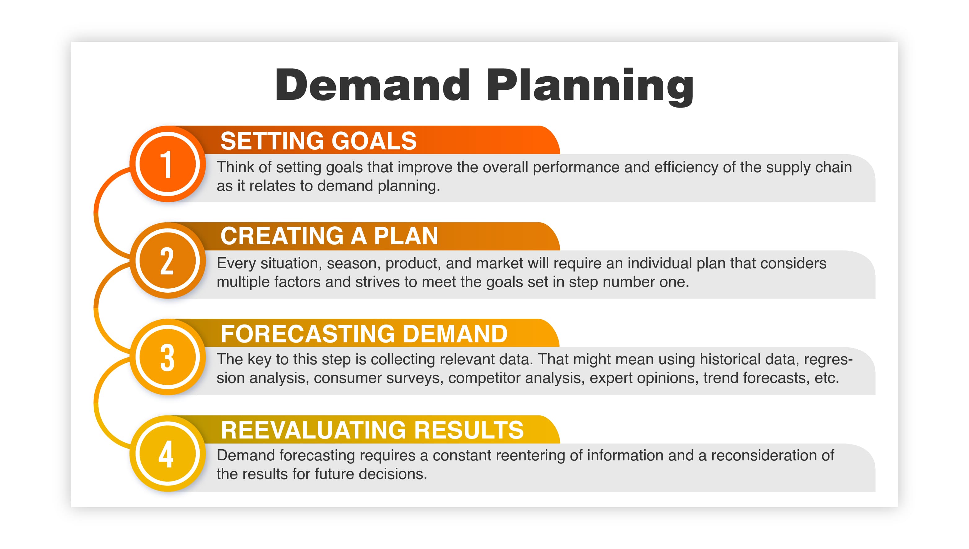 Demand Forecasting - Getting It Right Every Time | 2023