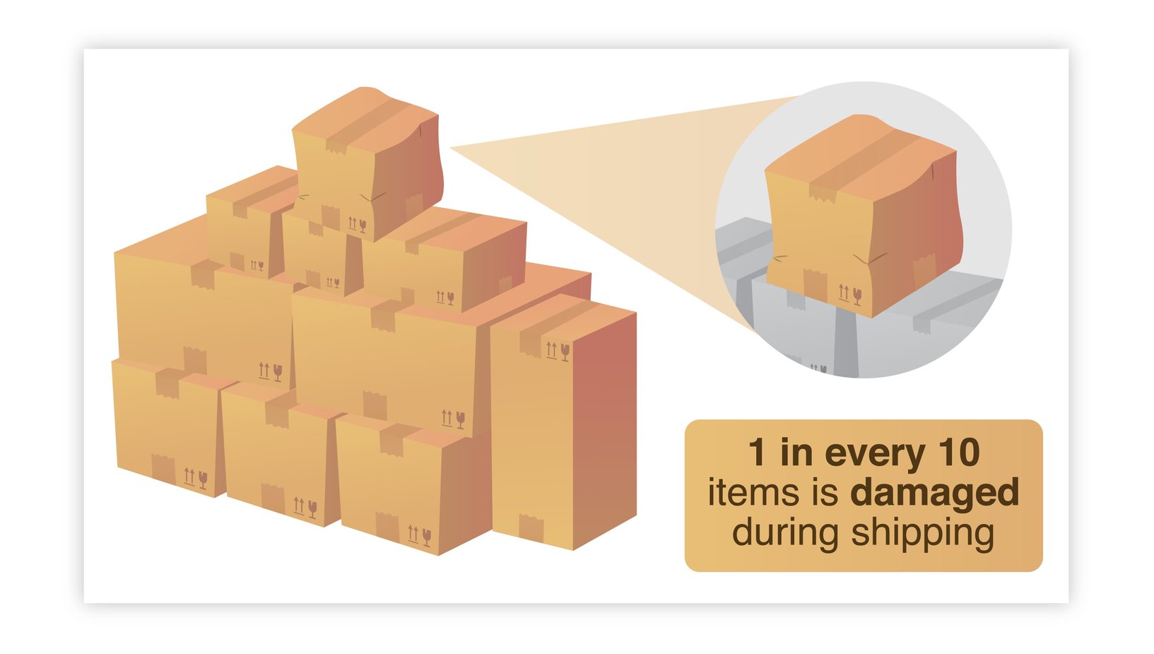 Shipping Damage Solutions | Best Ways To Eliminate Damages To Your Products