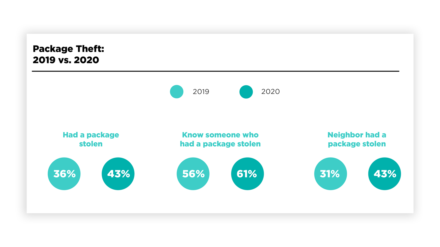 Most Common Types of Shipping Methods | Which One is Best?