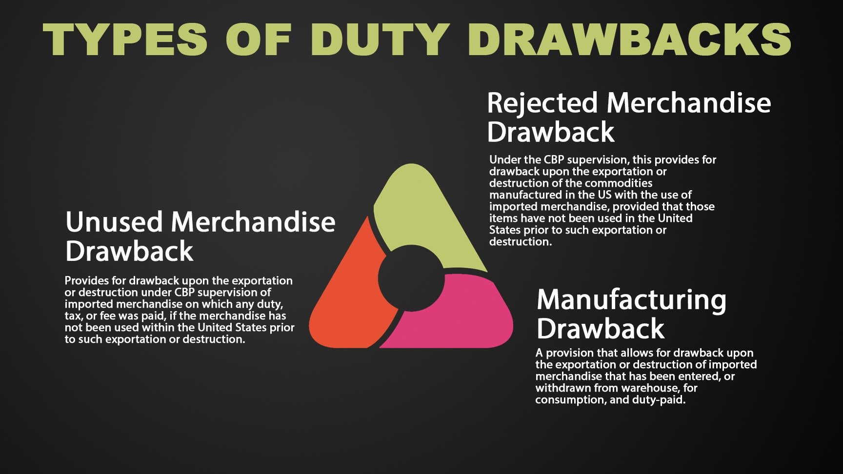 A Complete Guide to Reduce Shipping Costs on Shopify