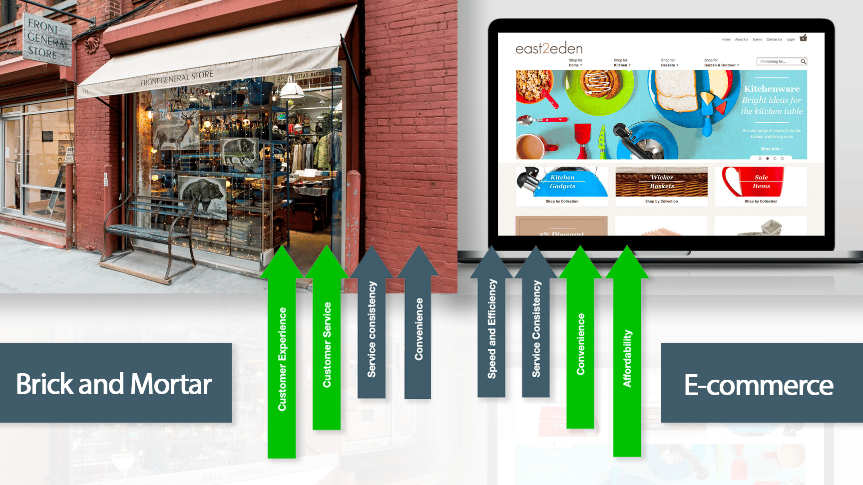 Ecommerce Vs. Brick and Mortar: A Comparison of Online & Retail Stores