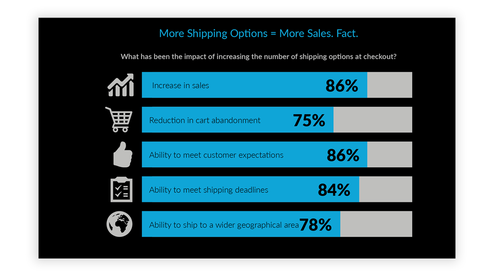 Most Common Types of Shipping Methods | Which One is Best?