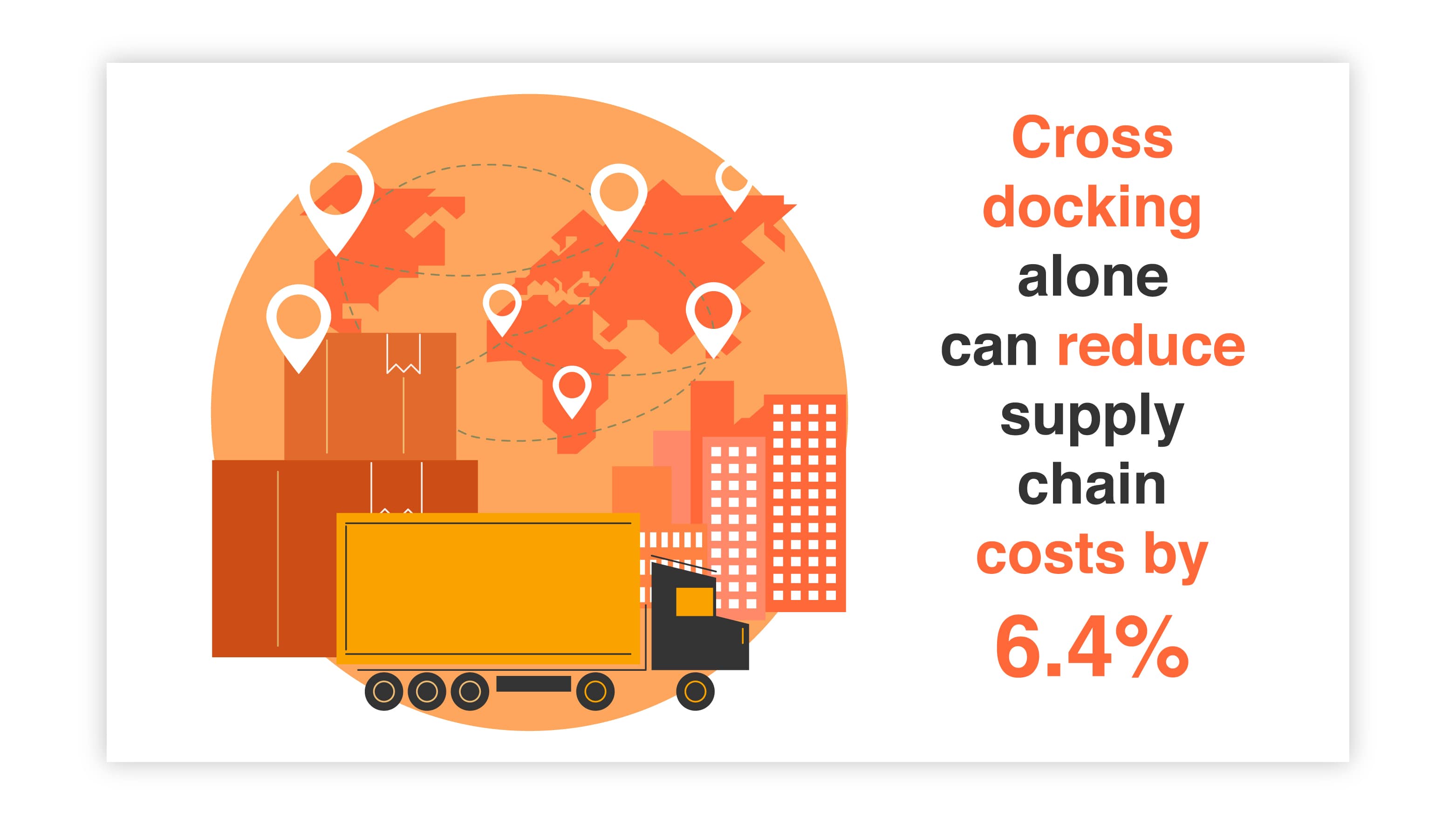 Cross Docking: Benefits, Challenges & Best Practices