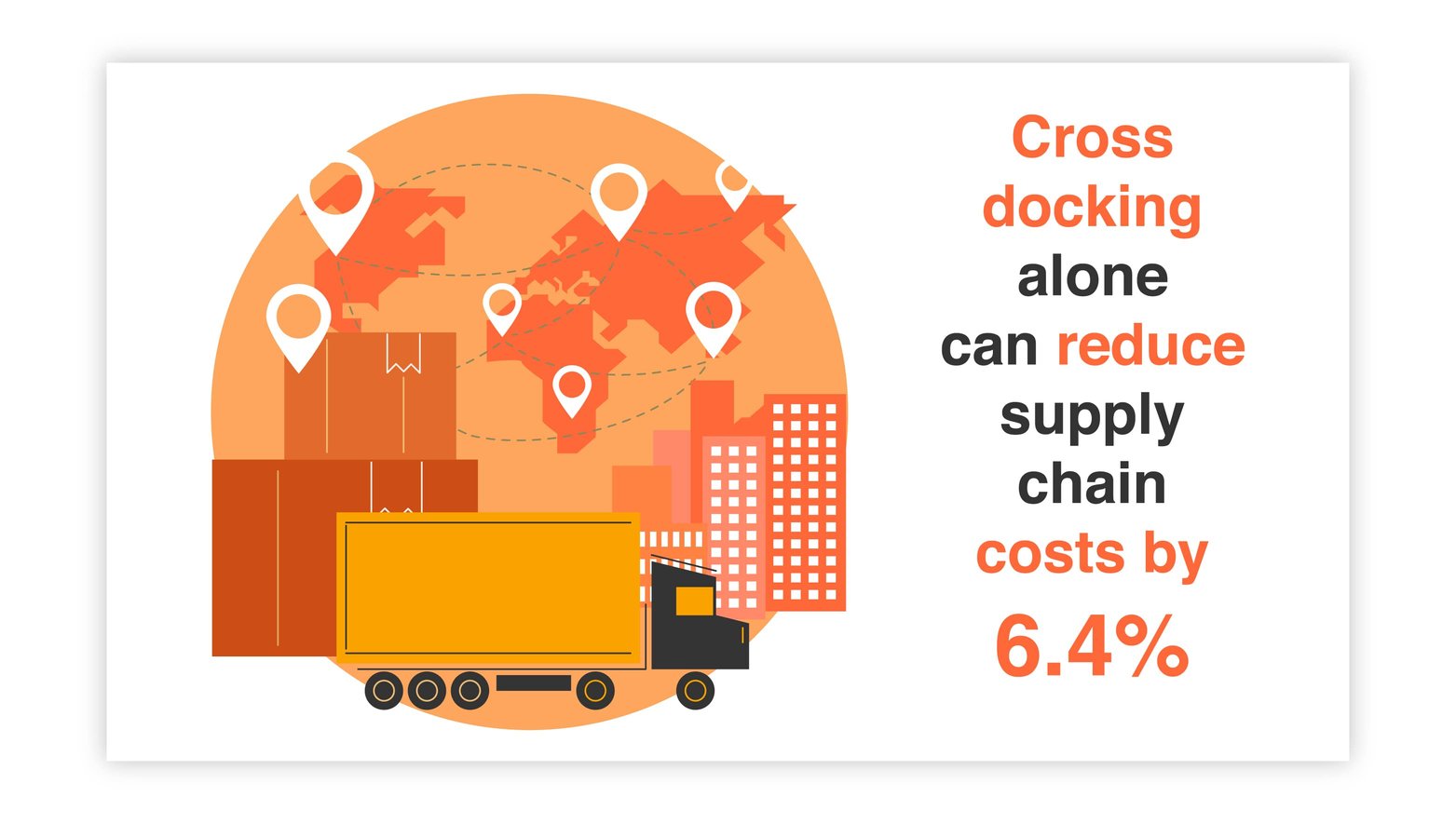 Cross Docking: Benefits, Challenges & Best Practices