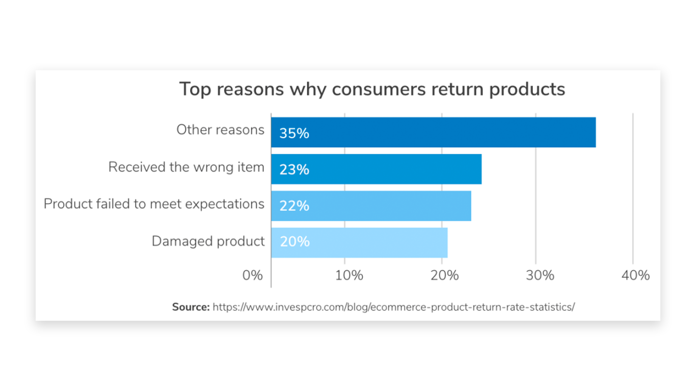 7 Most Effective Tips to Reduce Product Returns on Shopify